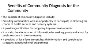 INTRODUCTION TO COMMUNITY DIAGNOSIS.pptx