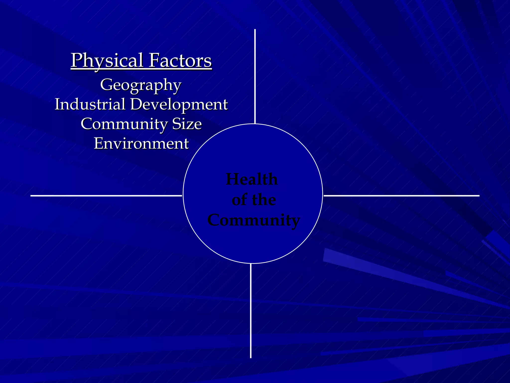 Introduction to community health | PPT