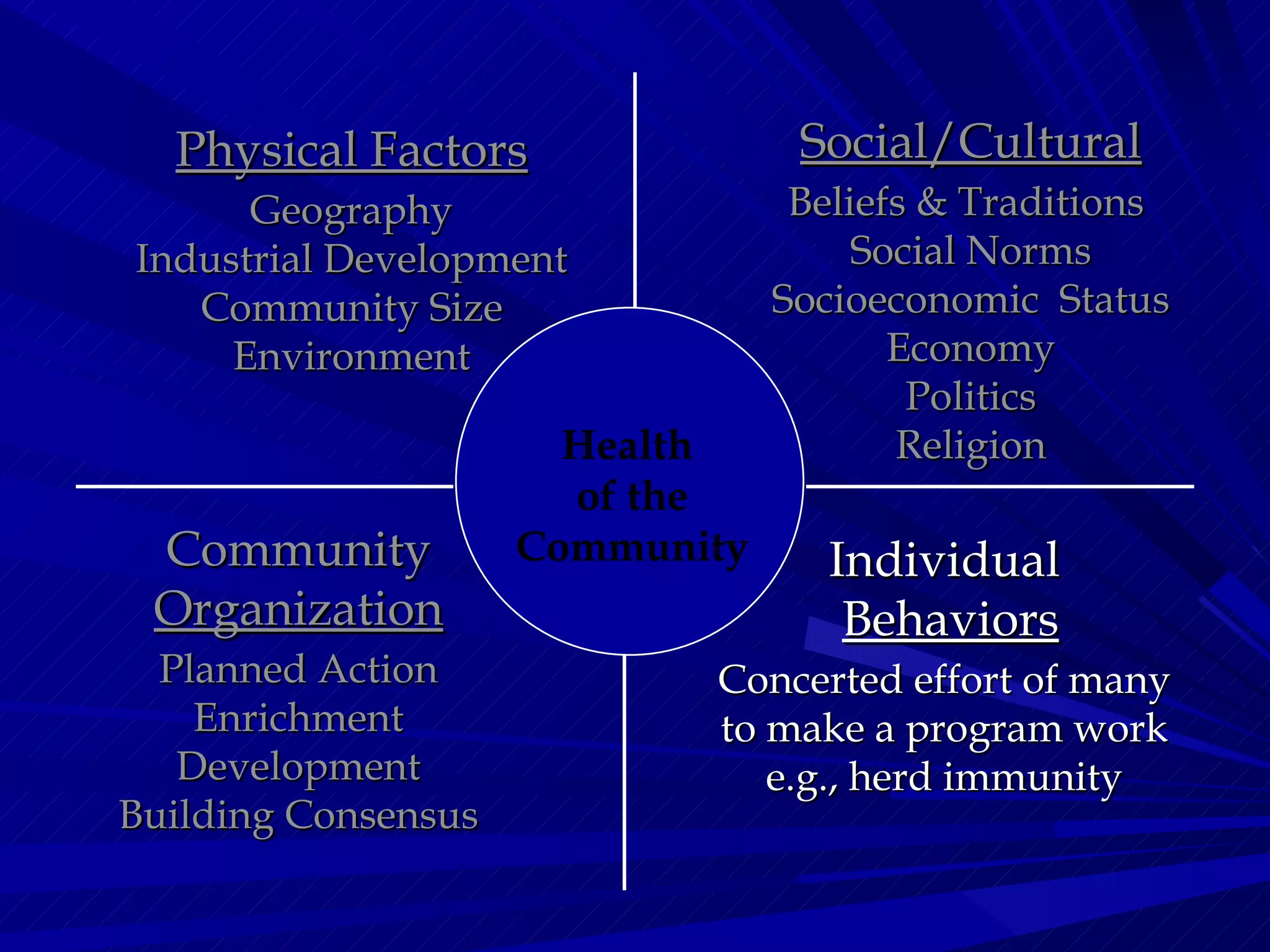 Introduction to community health | PPT