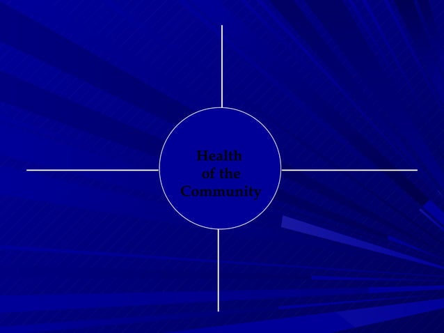 Introduction to community health | PPT