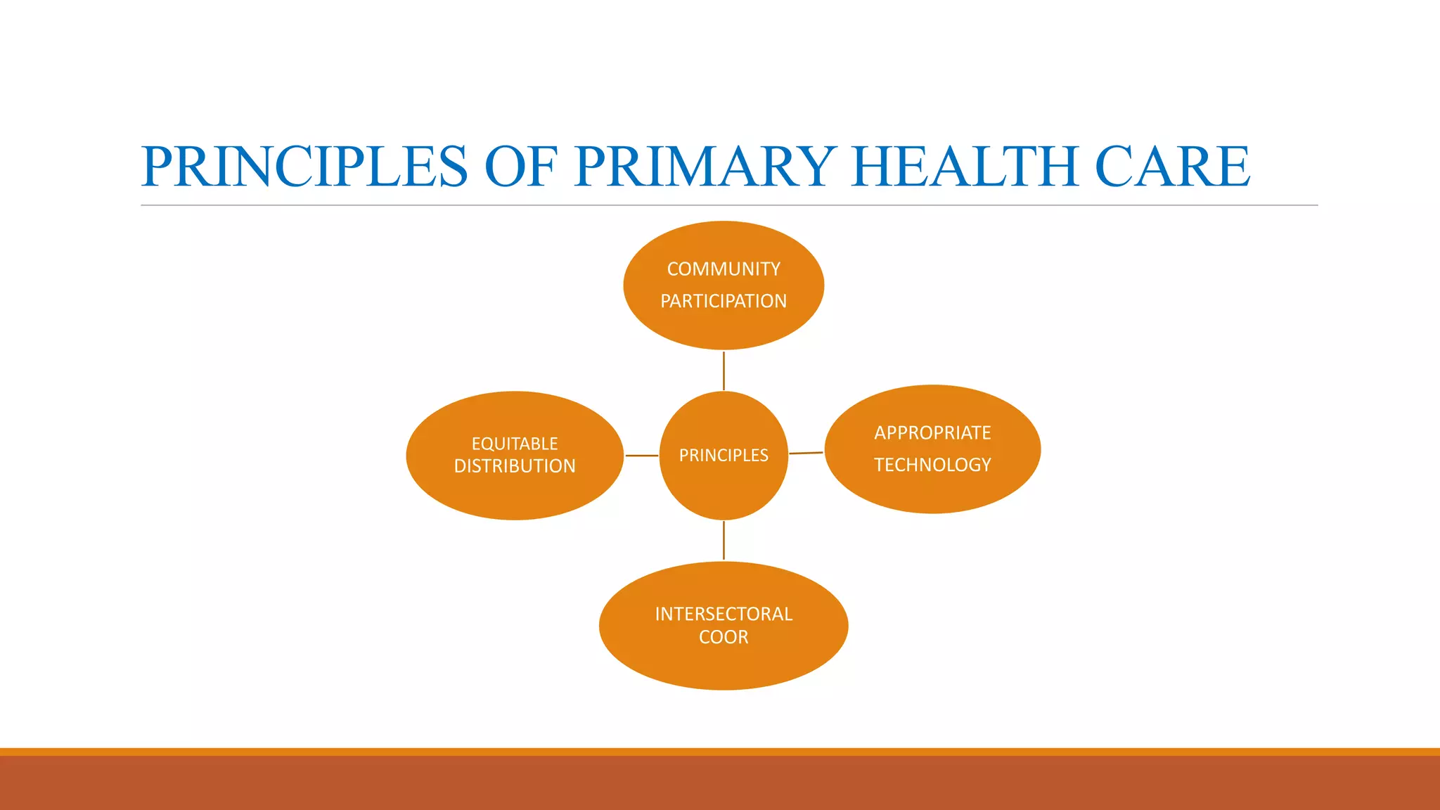 Introduction to community health nursing | PPTX