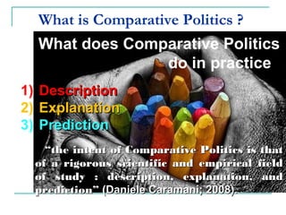 Introduction to Comparative Politics | PPT
