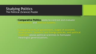 Introduction to Comparative Politics | PDF