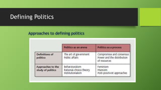 Introduction to Comparative Politics | PDF