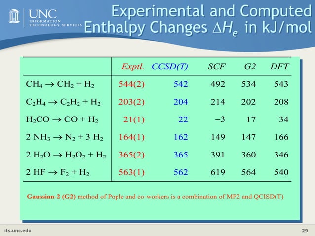 IntroductiontoCompChem_2009.ppt