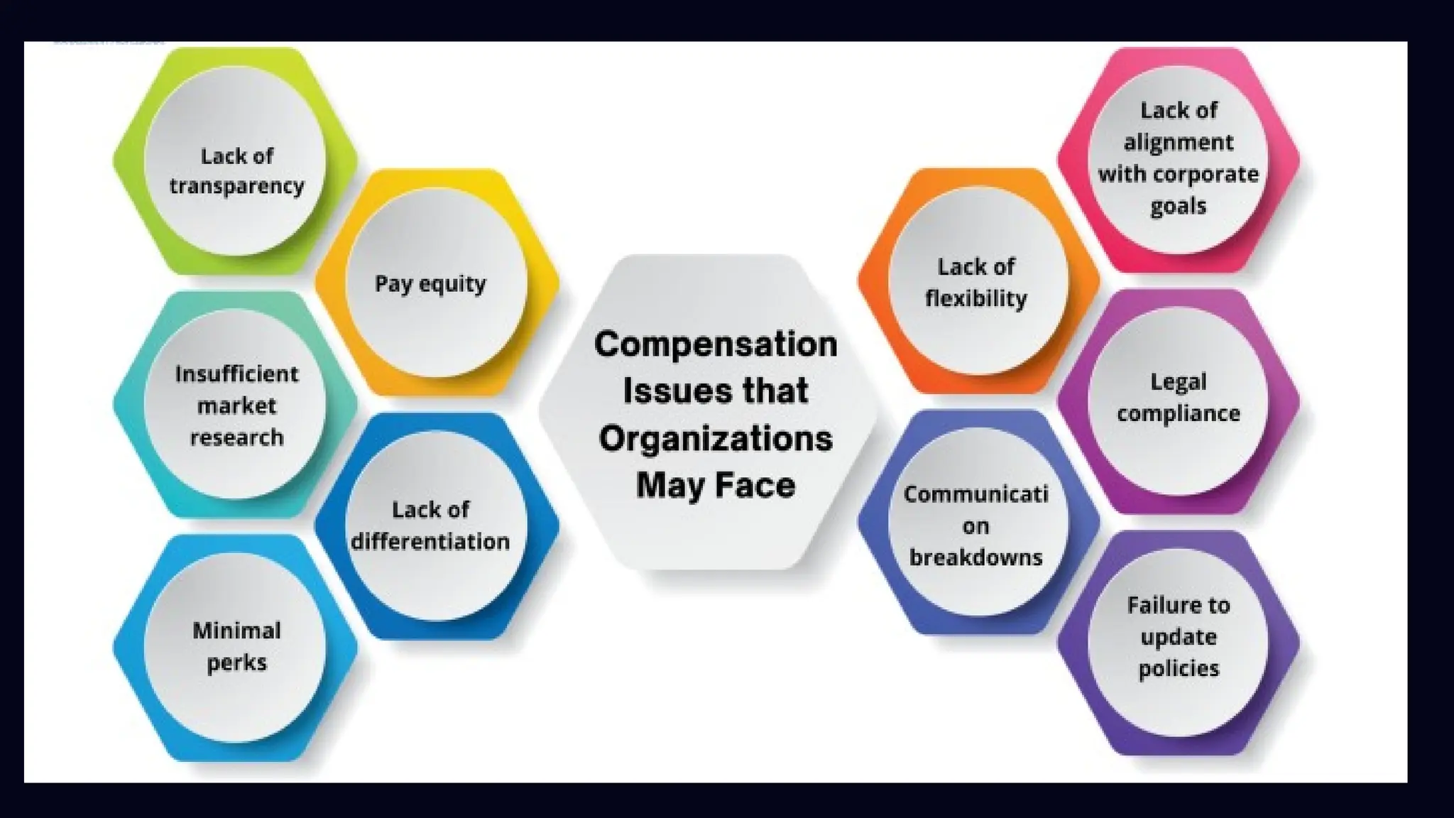 Introduction to Compensation Management - Unit 1.pptx