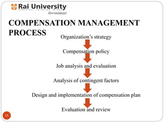 Introduction to compensation meaning and objectives | PPTX