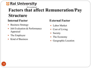 Introduction to compensation meaning and objectives | PPTX