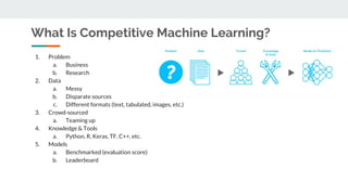 Introduction to competitive machine learning | PPT