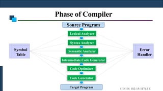 Introduction to Compiler by Md. Hasan Imam Bijoy | PPTX | Programming ...