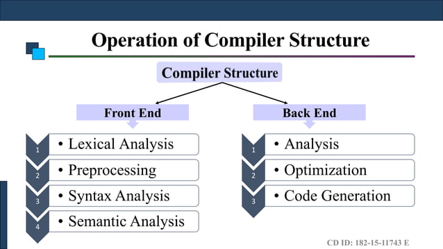 Introduction to Compiler by Md. Hasan Imam Bijoy | PPTX | Programming ...