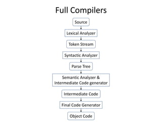 Introduction to compiler construction | PPTX | Programming Languages ...
