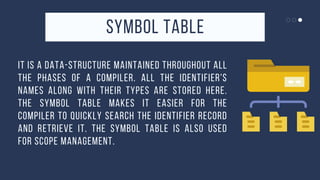 Introduction to compiler development | PPT | Free Download