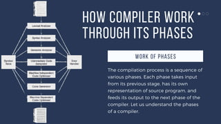 Introduction to compiler development | PPT | Free Download