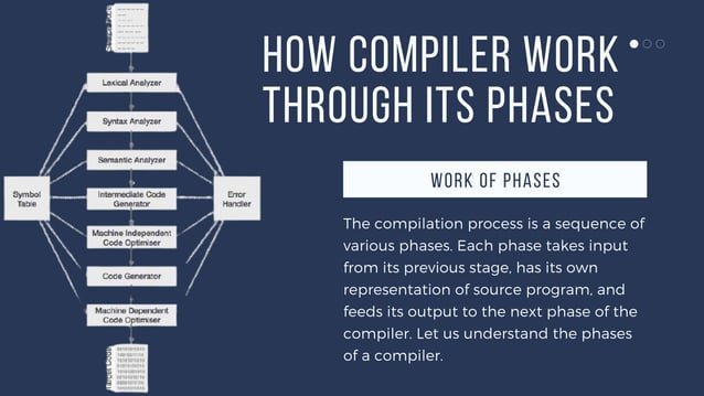 Introduction to compiler development | PPT