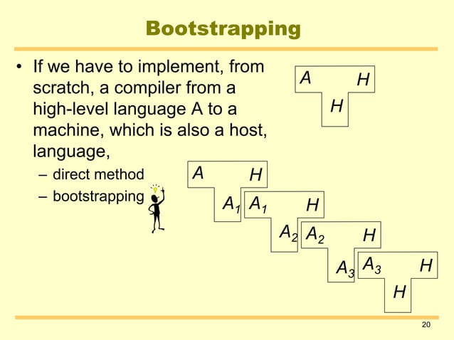 Introduction To Compilers Pdf Programming Languages Computing
