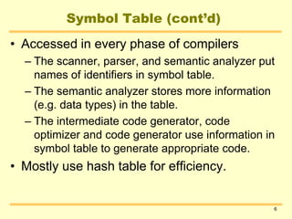 Introduction to compilers | PDF | Programming Languages | Computing