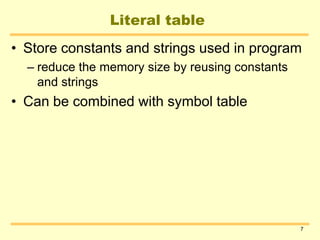 Introduction to compilers | PDF | Programming Languages | Computing