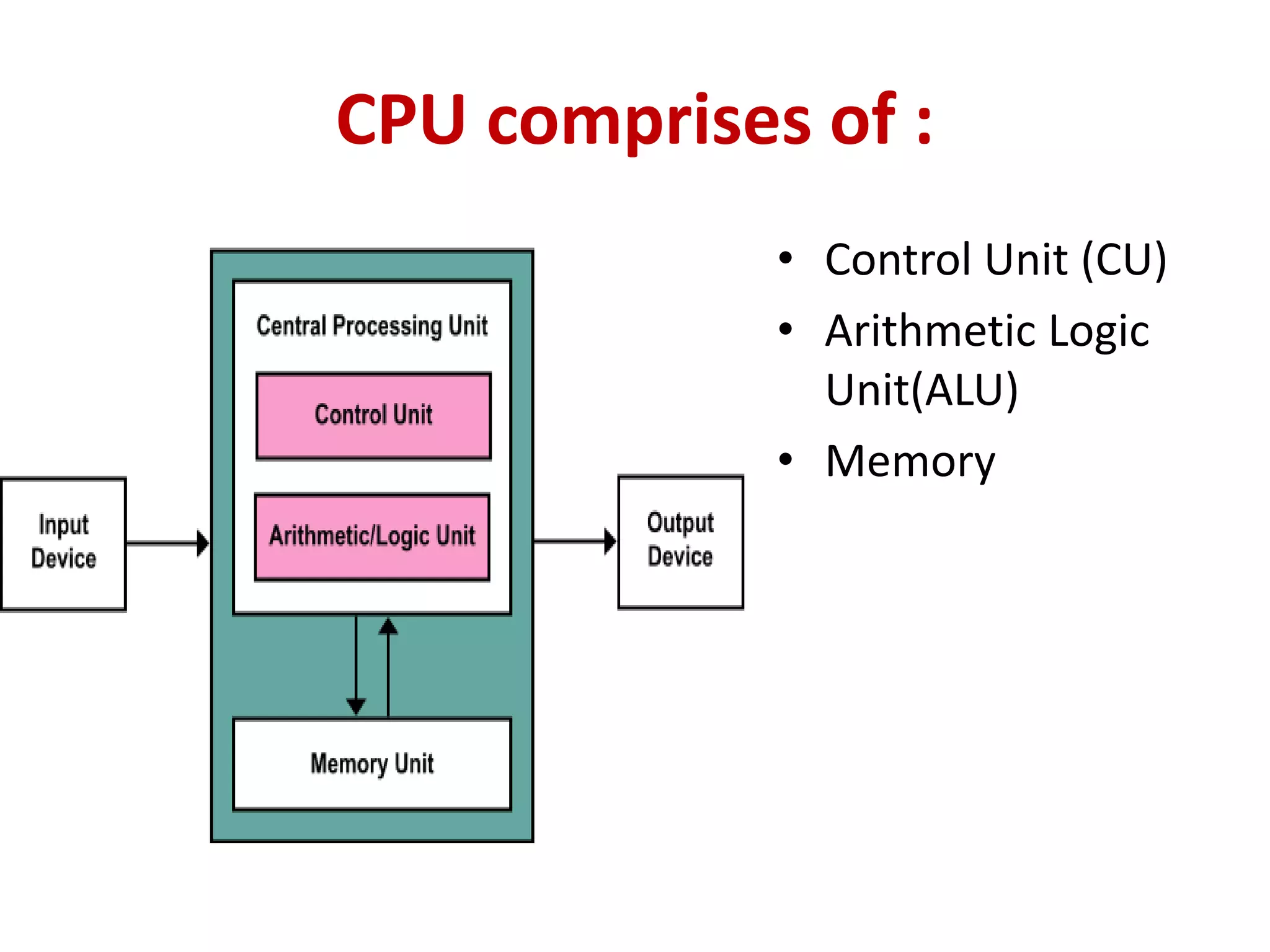 Introduction to components of computer system | PPTX | Data Storage and Warehousing | Computing