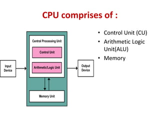 Introduction to components of computer system | PPTX