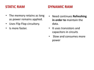 Introduction to components of computer system | PPTX
