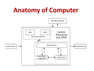 Introduction to components of computer system | PPTX