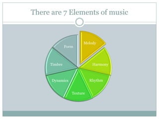 Introduction to composing | PPTX