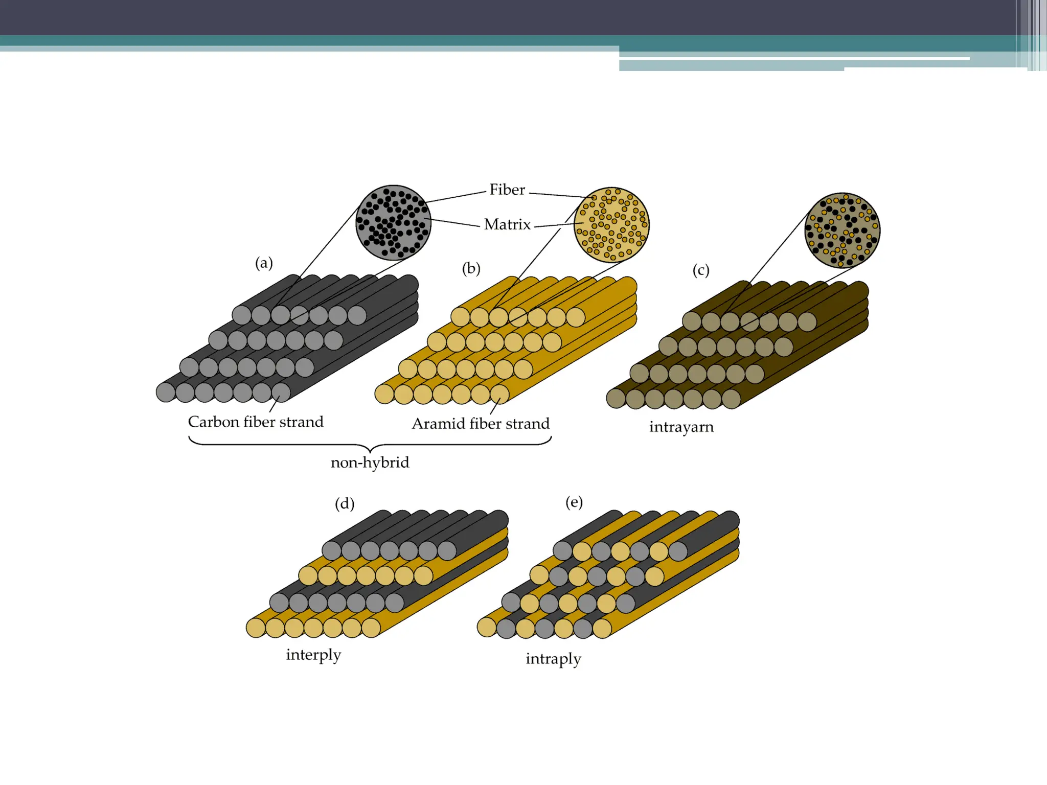 Introduction to Composite Material.pptx.pptx