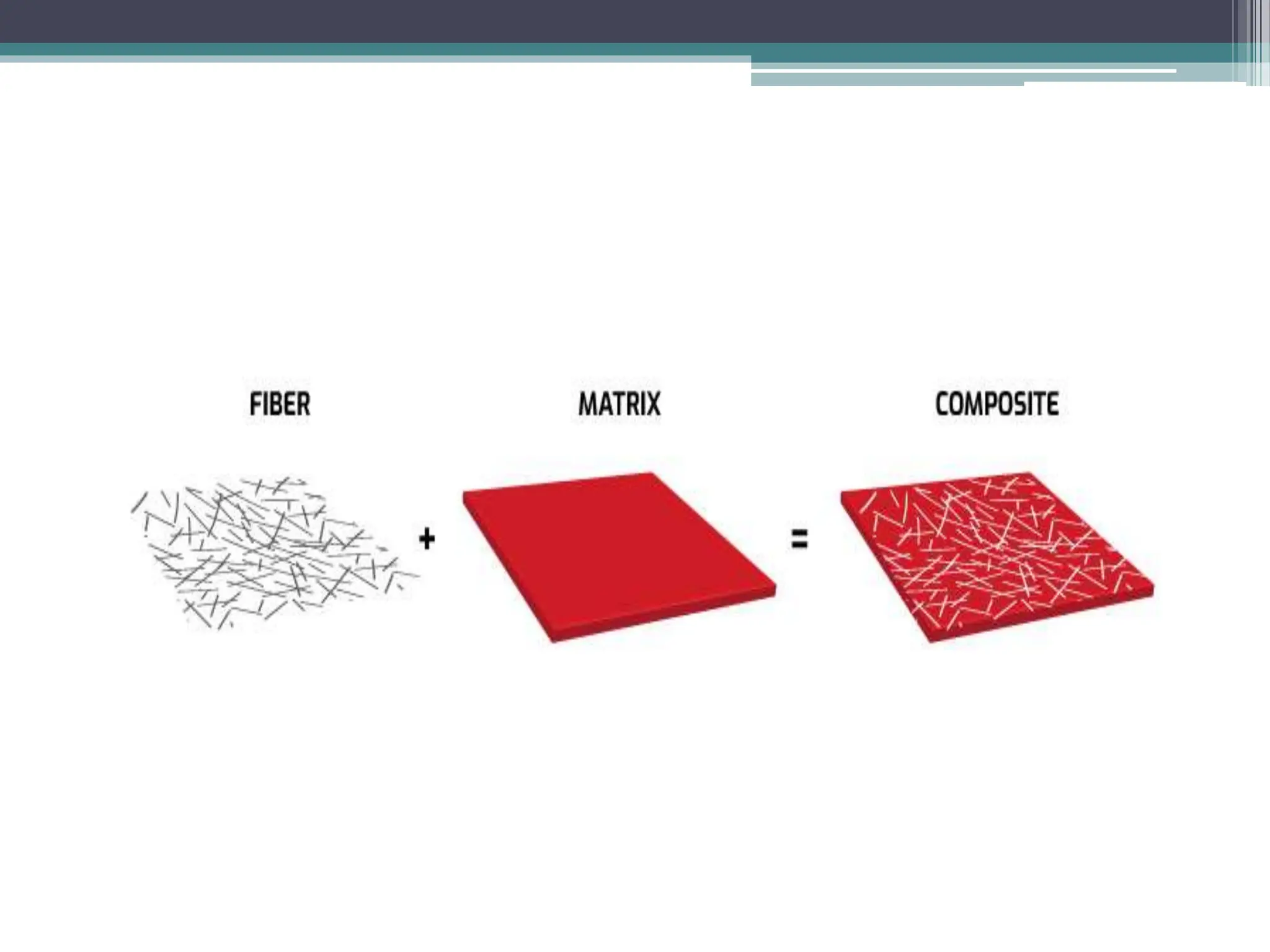 Introduction to Composite Material.pptx.pptx