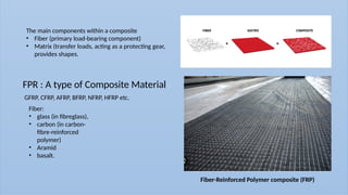 Introduction to Composite Materials.pptx
