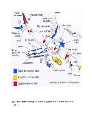 Introduction to composite_materials in aerospace_applications | DOCX