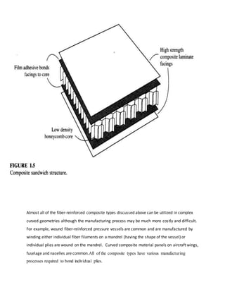 Introduction to composite_materials in aerospace_applications | DOCX