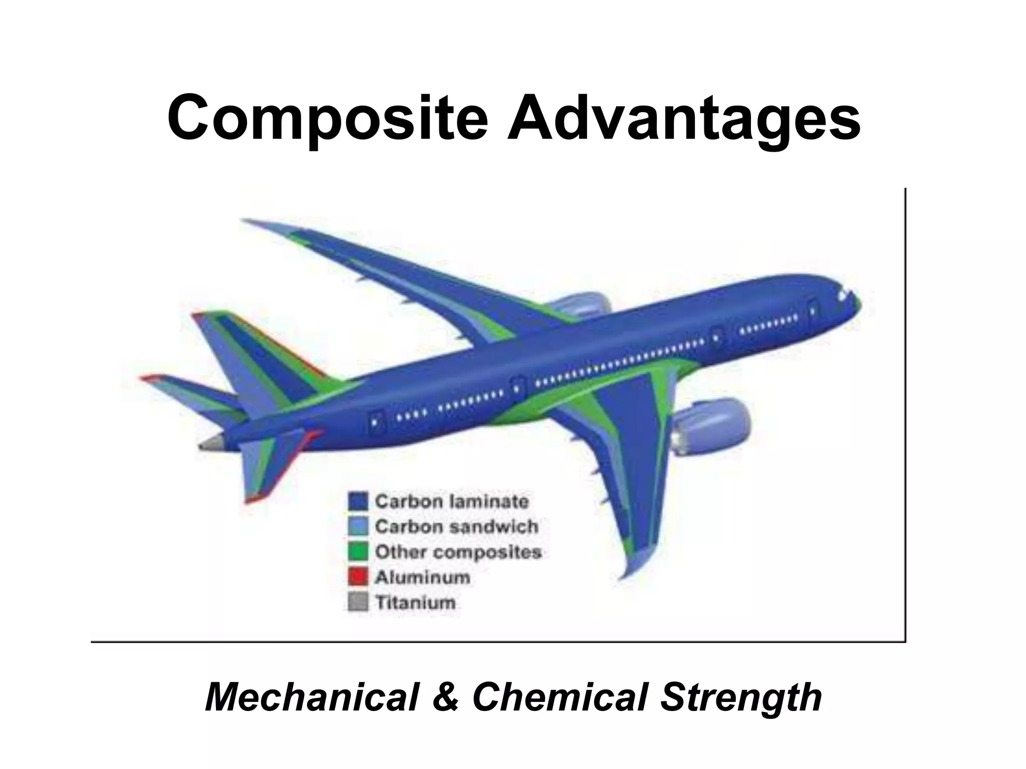 Introduction to Composites.ppt