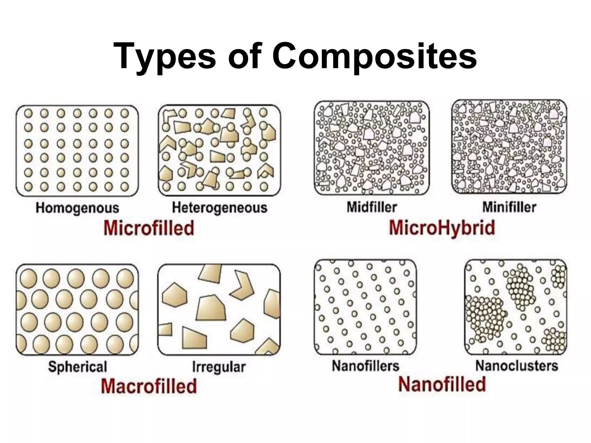 Introduction to Composites.ppt