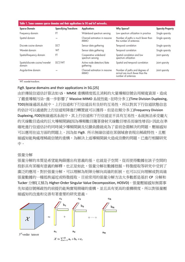 Introduction to Compressive Sensing in Wireless Communication | PDF