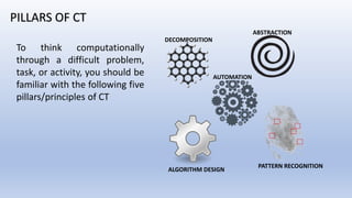Introduction to Computational Thinking.pptx