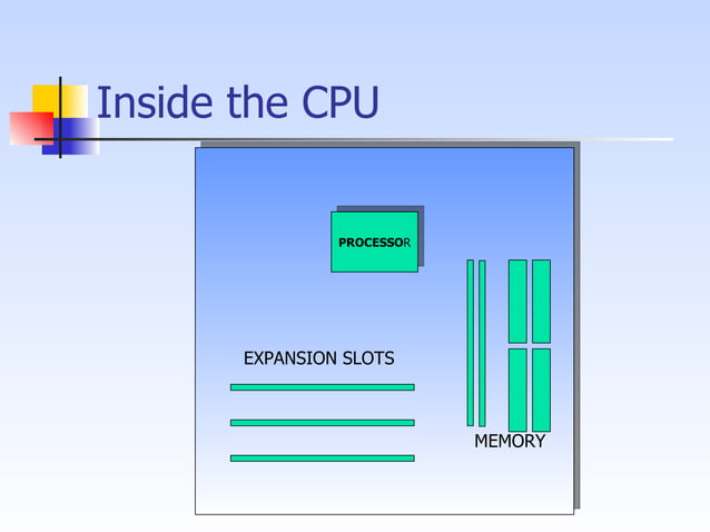 Introduction to computer | PPT