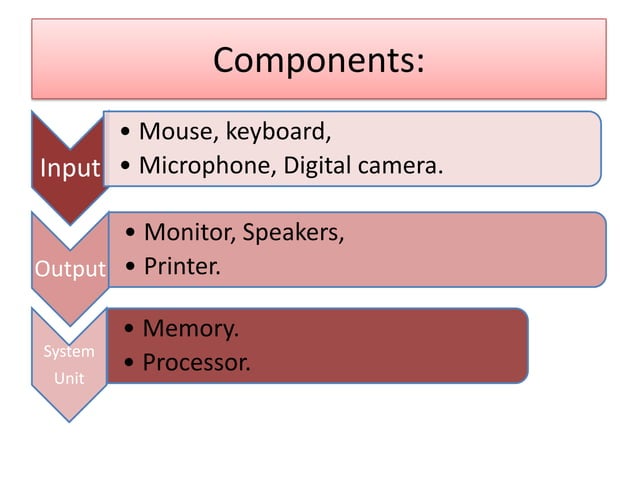 Introduction to computer