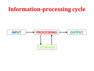 Introduction to computer | PPT