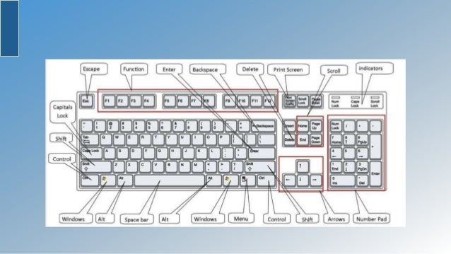 Introduction to computer