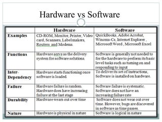 Introduction to computer | PPTX