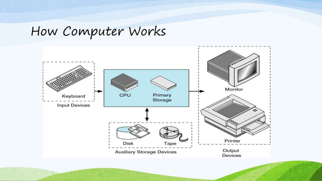 Introduction to computer | PPSX | Computing | Technology & Computing