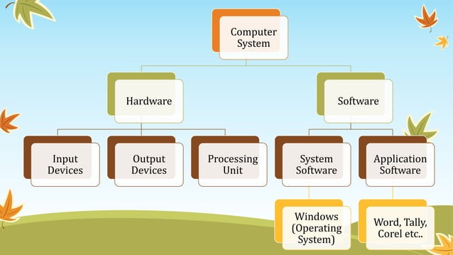 Introduction to computer | PPTX