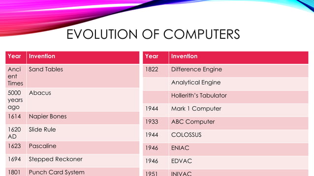 Introduction to computer | PDF | Data Storage and Warehousing | Computing