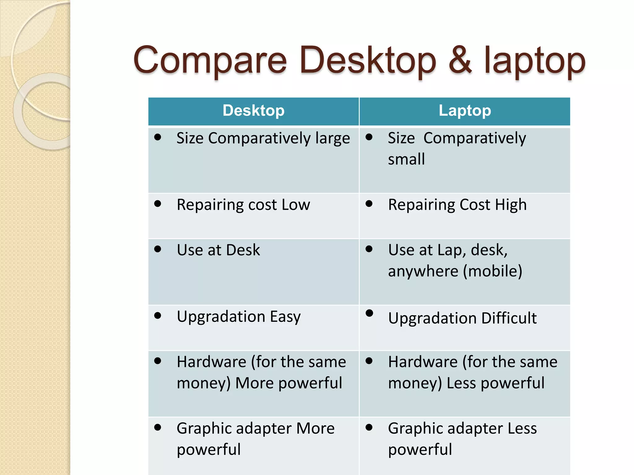 Introduction to computer | PPT | Free Download