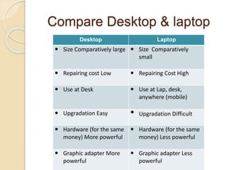 Introduction to computer | PPTX