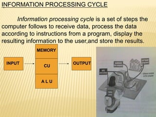 Introduction to computer | PPT