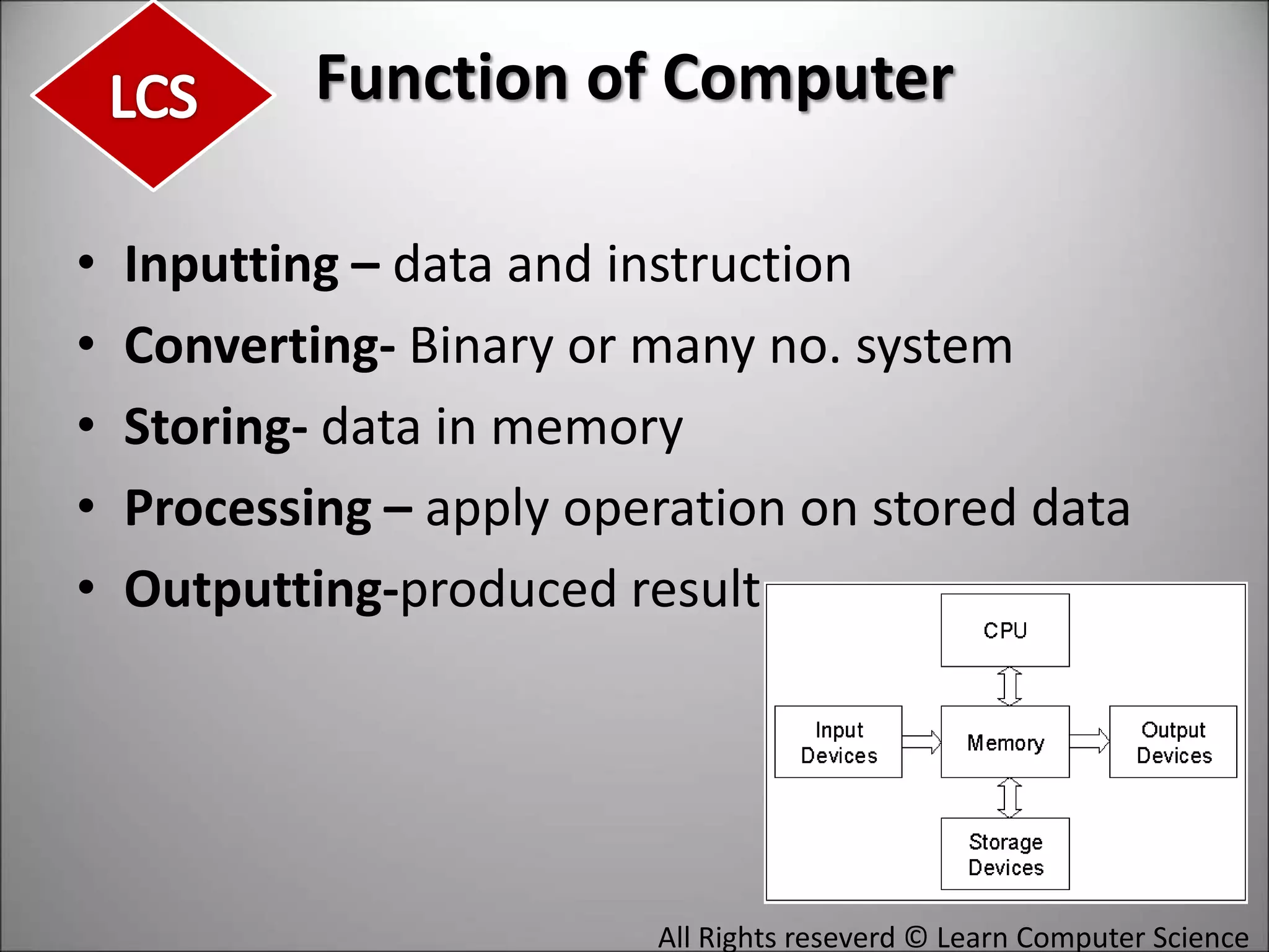 Introduction to computer | PPT