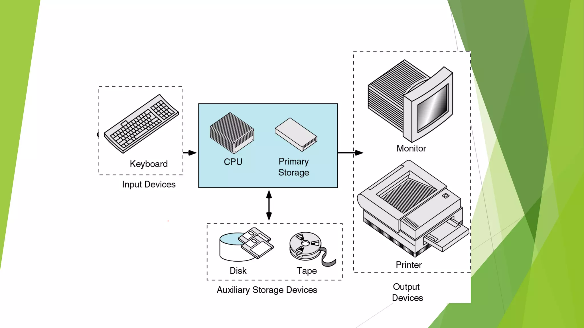 Introduction to Computer.pdf