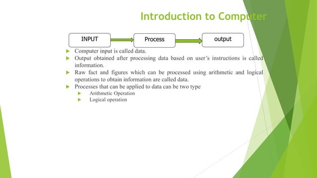 Introduction to Computer.pdf